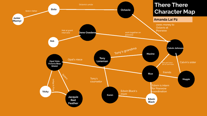 There There Character Map by Amanda Lai on Prezi