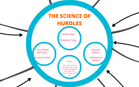 Courtney's Science of the Hurdles by Courtney Renae on Prezi