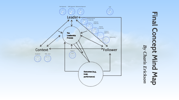 Final Concept Map by Charis Erickson on Prezi