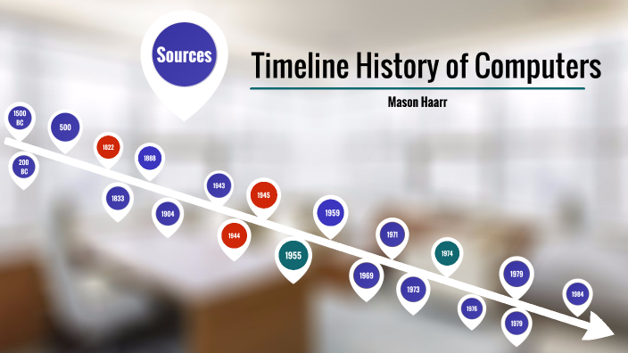 Timeline History of Computers by Mason Haarr
