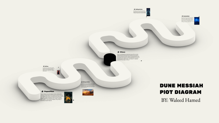 DUNE MESSIAH PlOT DIAGRAM by Waleed Hamed on Prezi