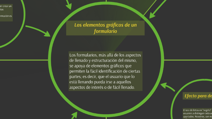 Elementos gráficos de un formulario by Sergio García on Prezi