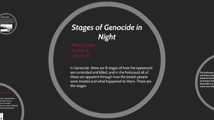 Stages of Genocide in Night by malena skjei on Prezi
