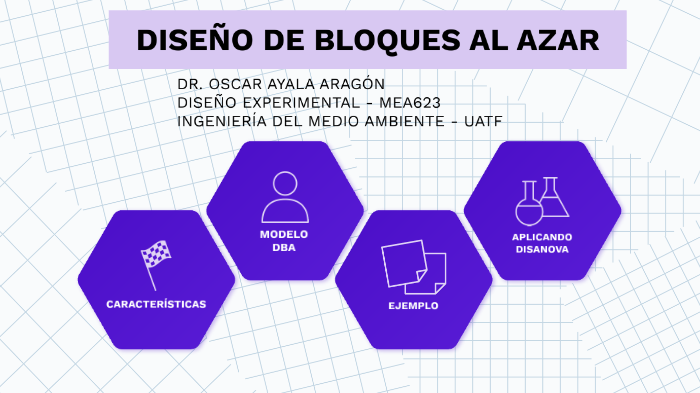 DISEÑO DE BLOQUES AL AZAR by ayalaoscar ayala on Prezi