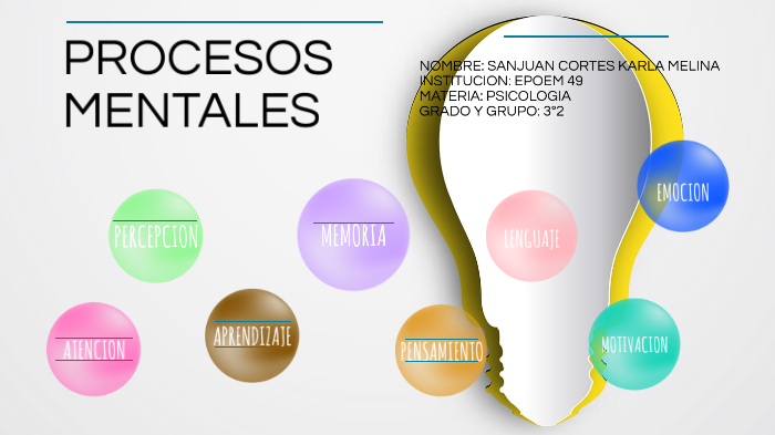 PROCESOS MENTALES by karla cortes on Prezi