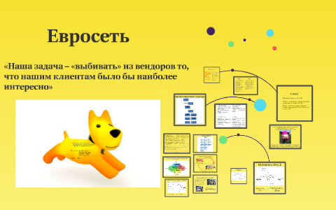 Евросеть by Alexander Tessler on Prezi