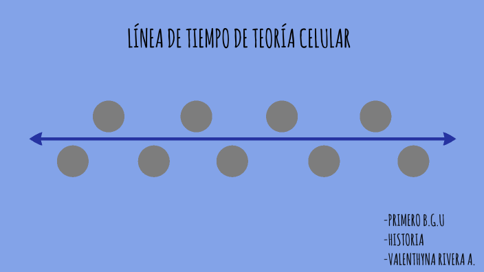 LINEA DE TIEMPO TEORÍA CELULAR by Valenthyna Rivera on Prezi