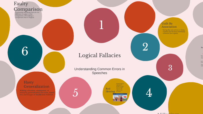 Logical Fallacies by Amanda M on Prezi
