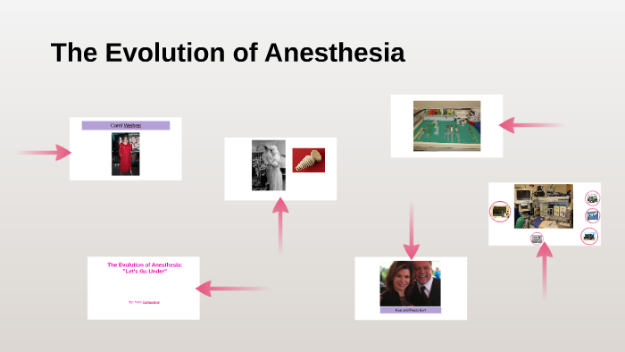 The Evolution of Anesthesia by Heidi Formyduval on Prezi