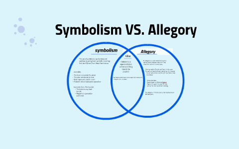 Symbolism VS. Allegory by megan english