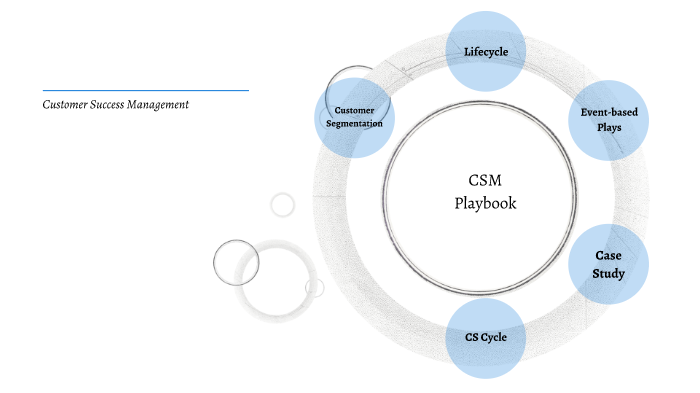 CSM Playbook by Jade Silling on Prezi