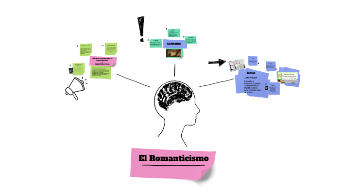 El Romanticismo by juan pablo suescun dicelis on Prezi