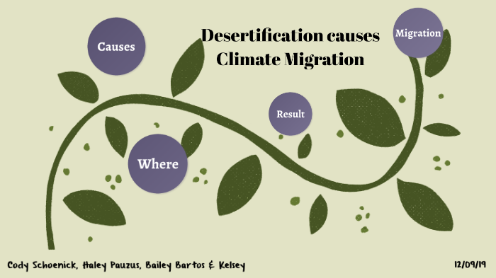 Exploring Climate Migration By Cody Schoenick On Prezi
