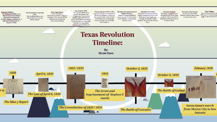 Texas Revolution Timeline: by nicole davis on Prezi