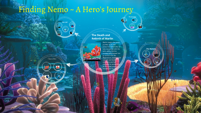 Finding Nemo ~ A Hero's Journey by S Grasek on Prezi