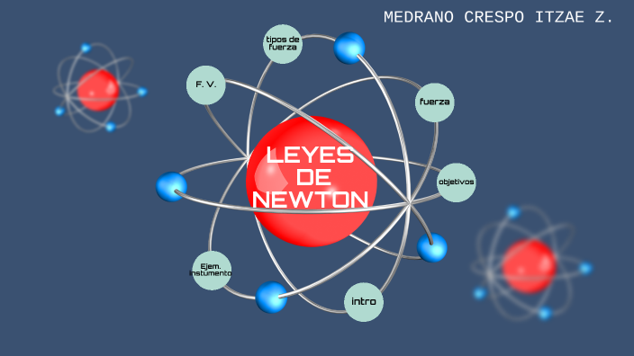 LEYES DE NEWTON DEL MOVIMIENTO by itzae Medrano Crespo on Prezi