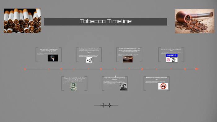 Tobacco Timeline by on Prezi
