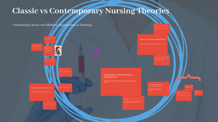 Classic vs Contemporary Nursing Theories by Jessica Gould on Prezi
