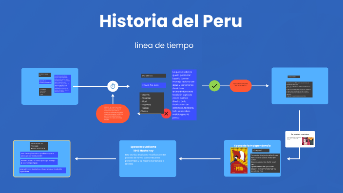 METODO SCAMPER by PEPÍTO EL MAGO MONOSFEOS on Prezi