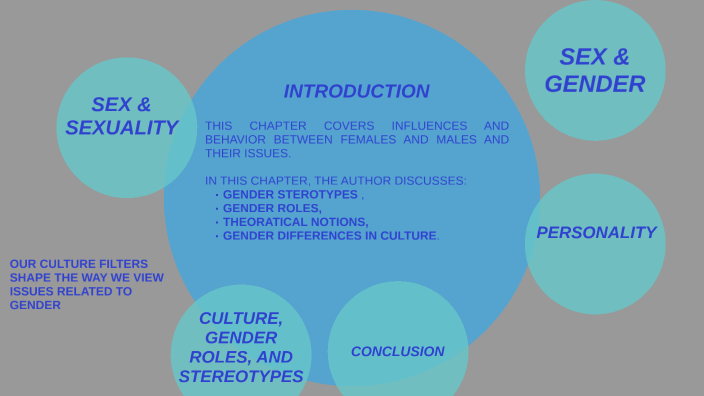 CULTURE & GENDER by LaRae Neely on Prezi