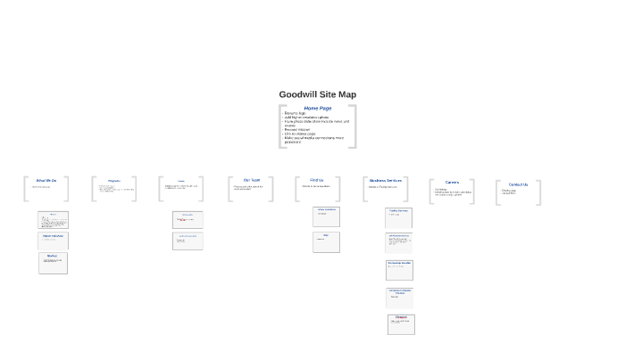 Goodwill Site Map by Samantha Gaynor