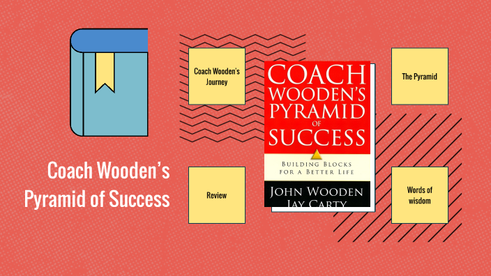 Coach Wooden’s Pyramid of Success by Jeffrey Rodriguez on Prezi