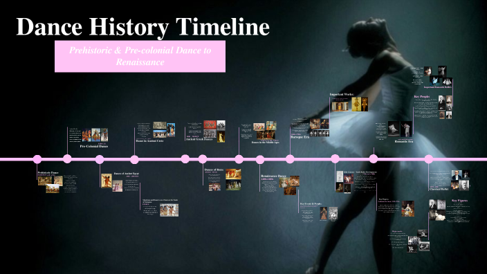 Dance History Timeline by Myah Morales Moreno on Prezi