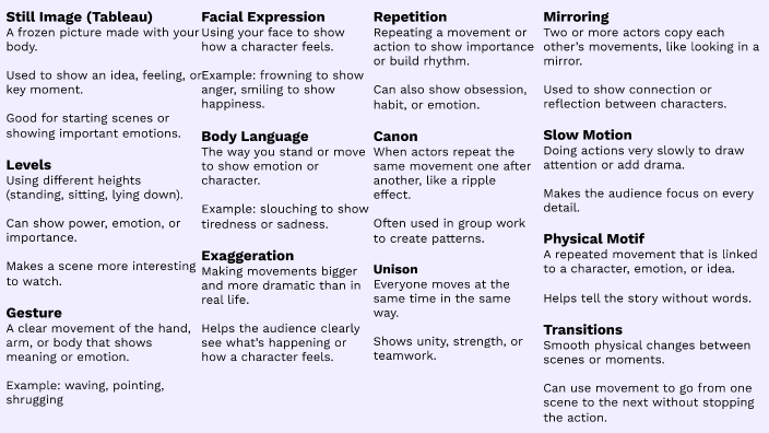 Still Image (Tableau) A frozen picture made with your body. Used to ...