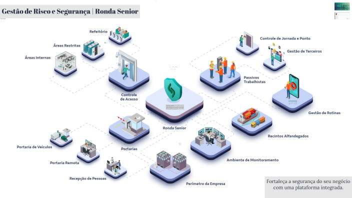 Ronda Senior by LUIS CAOBIANCO on Prezi