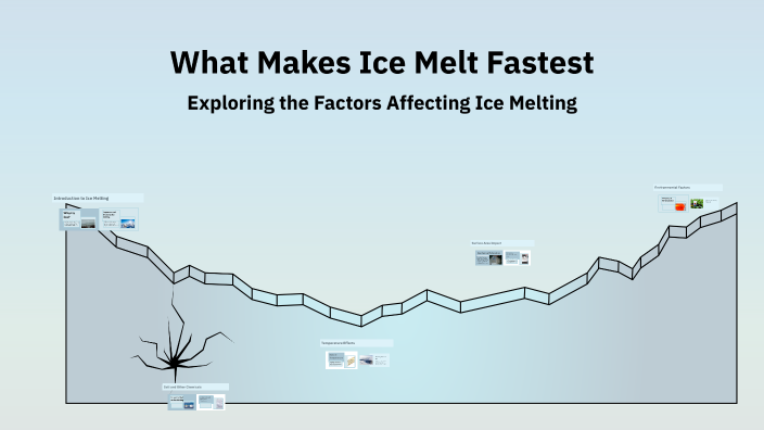 What Makes Ice Melt Fastest by Grace Kavran on Prezi