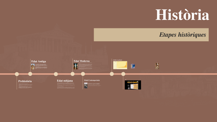 Historia by Milagros Alonso Rebollo on Prezi