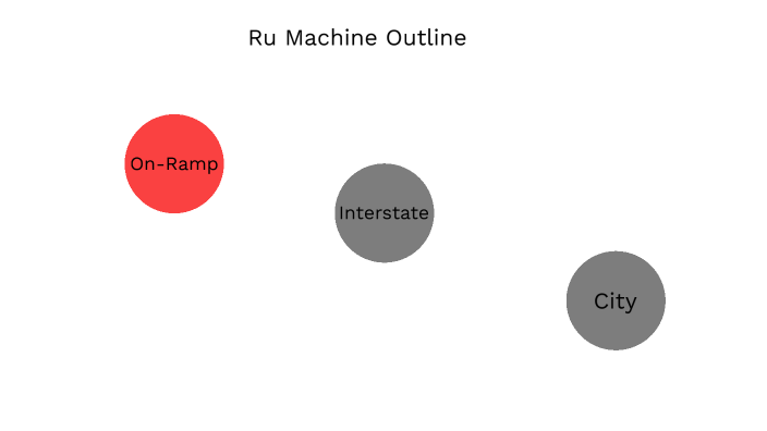 Samec Team Flowchart by Hunter Halonen on Prezi