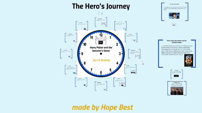 Hero's Journey: Harry Potter and the Sorcerer's Stone by Hope Best on Prezi