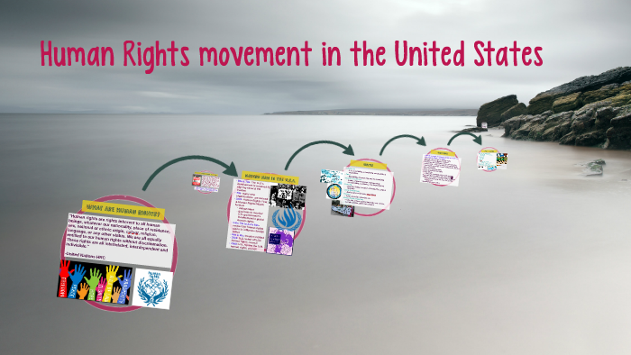 Human Rights (Social Movement) by Kellianne Denison on Prezi