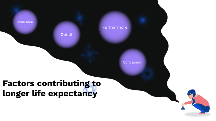 factors contributing to longer life expectancy by 나연 김 on Prezi