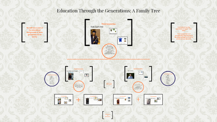 Education Through the Generations: A Family Tree by Kylie Cush on Prezi