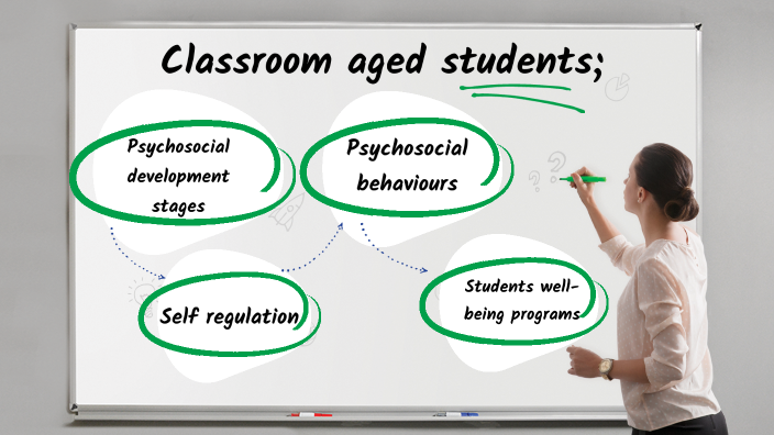 psychosocial development by tiffani Townsend on Prezi