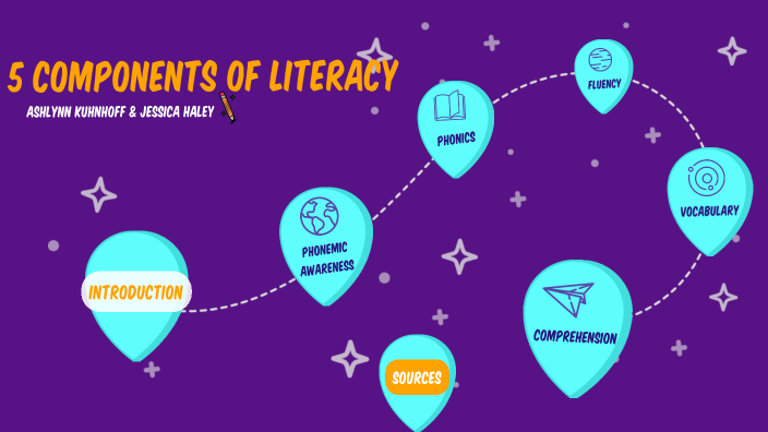 Components of Literacy by Ashlynn Kuhnhoff on Prezi