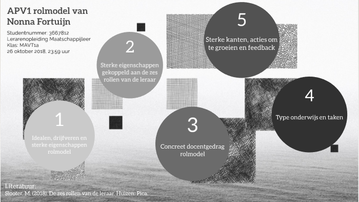 Poster APV1 Nonna Fortuijn by Nonna Fortuijn on Prezi