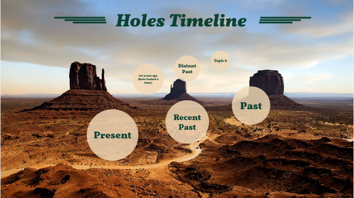 Timeline of Holes by Dan Edginton on Prezi