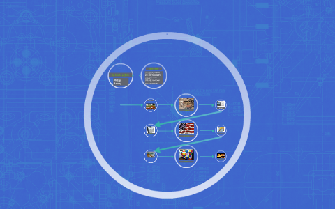 La Escuela perfecta by Phillip Rainey on Prezi