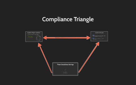 Compliance Triangle by Daniel Haas on Prezi