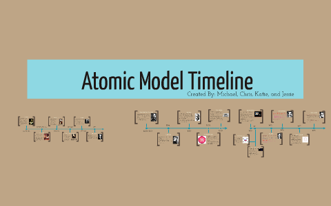 Atomic Model Timeline Project by Chris Cassella on Prezi