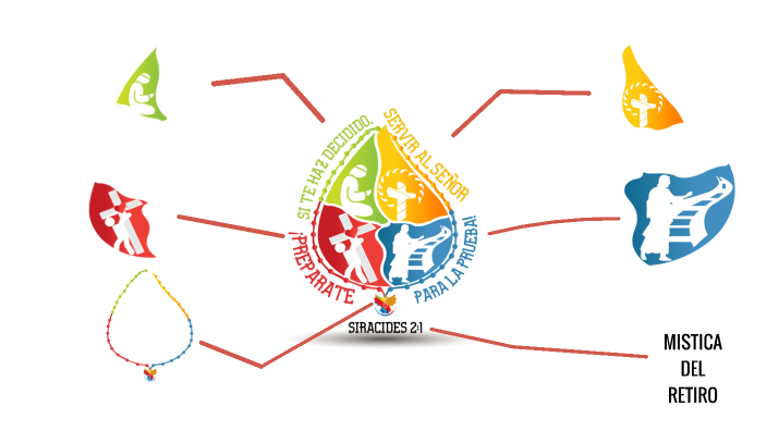 LOGO RETIRO PJSA 2023 by Eduardo Cerrato on Prezi