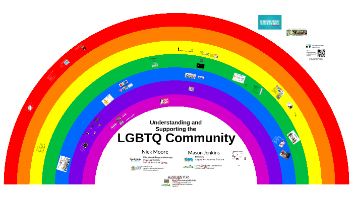 Understanding and Supporting the LGBTQ Community by Nick Moore on Prezi