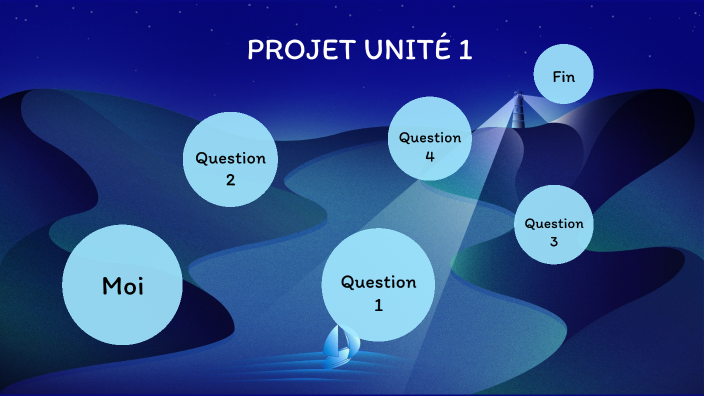 Franz Präsentation by jeremy brunner on Prezi