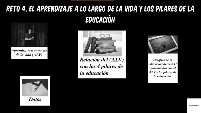Reto 4. El aprendizaje a lo largo de la vida y los Pilares de la educación by MARCELO VELASCO ...