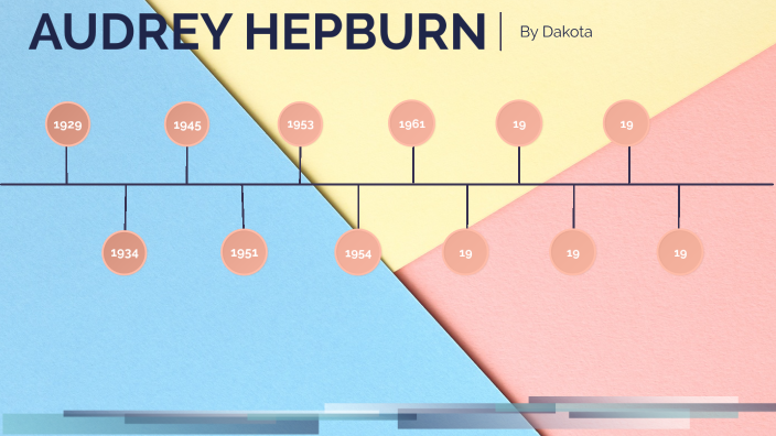 The Timeline of Audrey Hepburn by Dakka Roado on Prezi