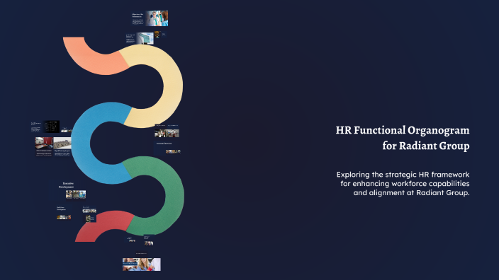 HR Functional Organogram for Radiant Group by azmal hassan on Prezi