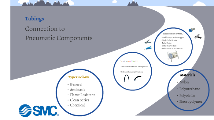 SMC PPT by Kenelm Siow on Prezi